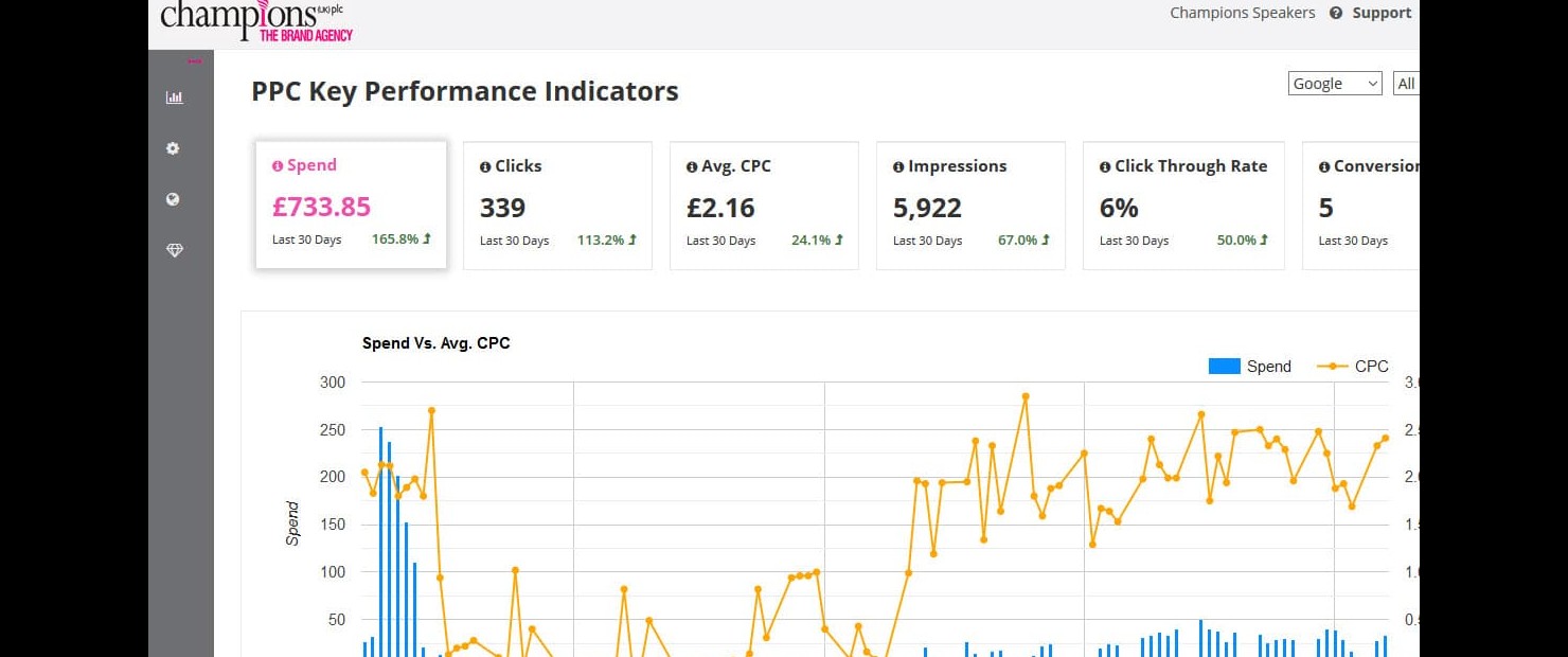 CN Group Partners With Diginius PPC Services | Diginius