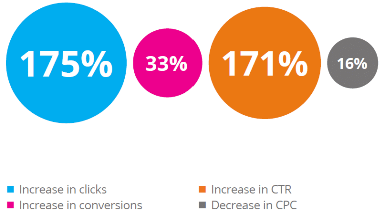 The Royal Institution - Case Study - Diginius